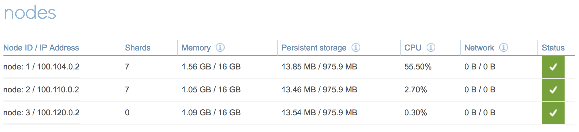 Redis Enterprise Service on Kops Managed Kubernetes Cluster