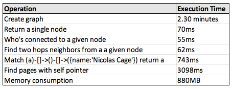 On the release of RedisGraph v1.0 Preview - Redis
