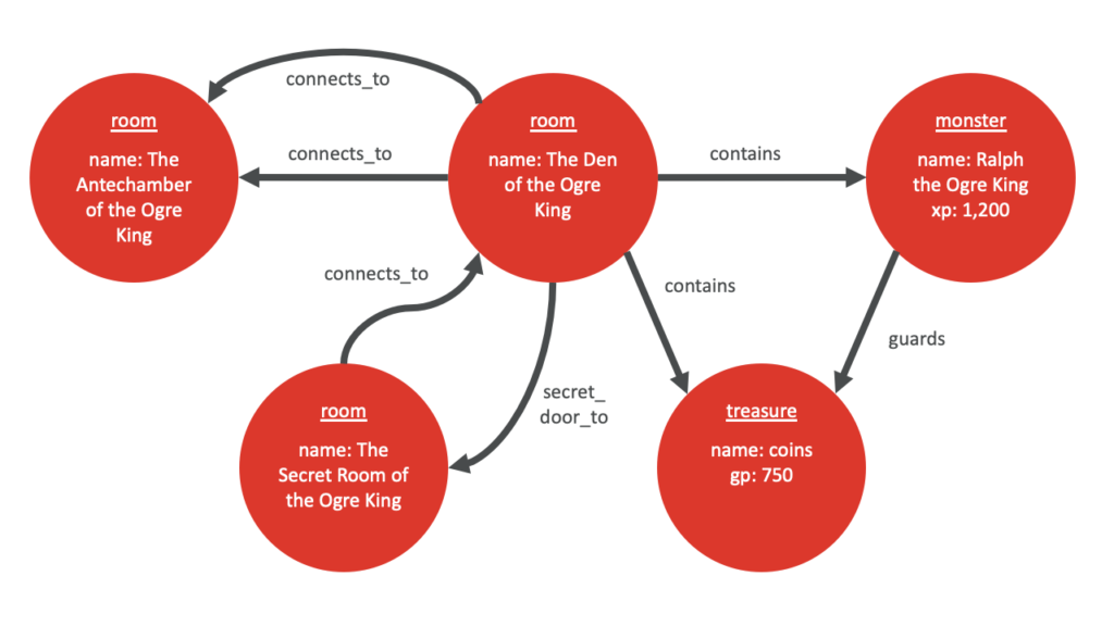 RedisGraph and Redis: What, Why, and How - Redis