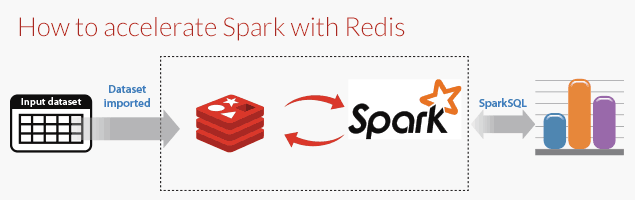 Connecting Spark and Redis: A Detailed Look | Redis