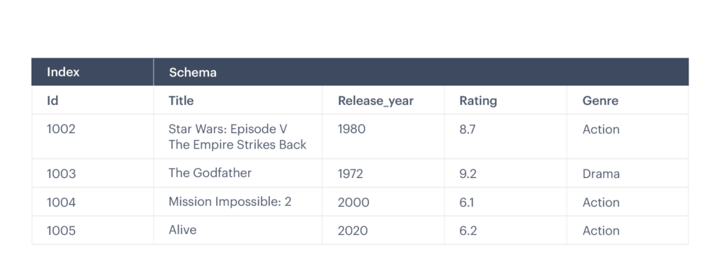 What is a Database Search Engine? - Redis