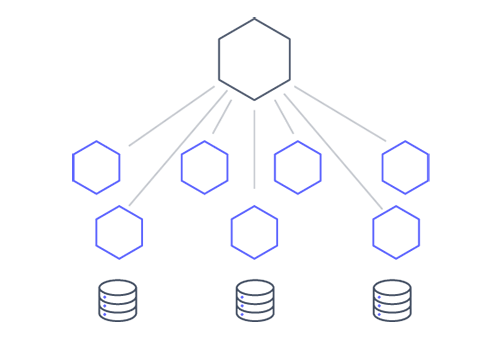 Redis for microservices Architecture - Redis