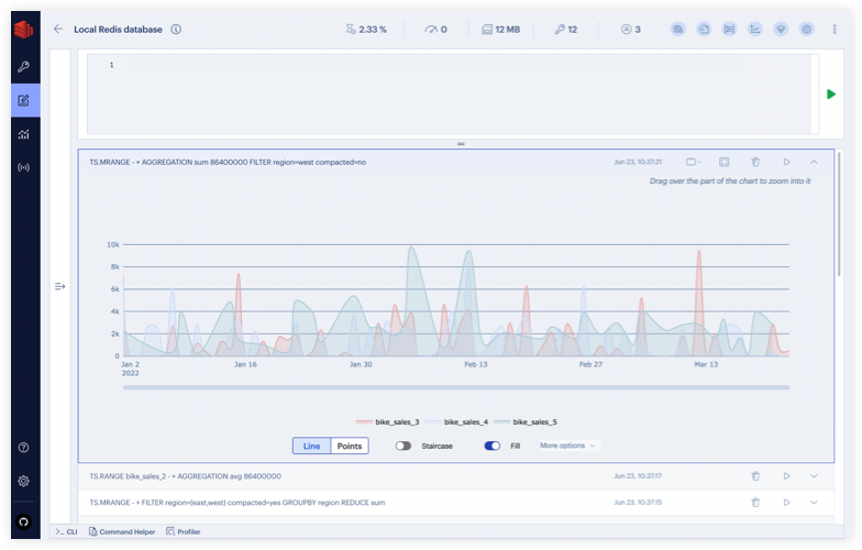 RedisTimeSeries | A NoSQL Time Series Database