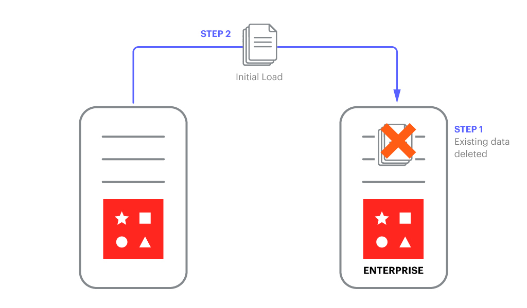 How to Migrate Redis Data from Open Source to Redis Enterprise - Redis