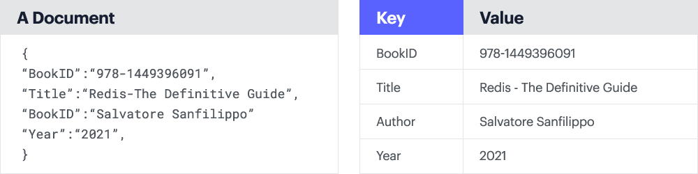 Document Database - Redis
