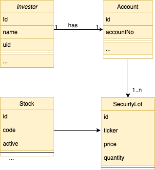 Exploring a Securities Portfolio Data Model Using Native JSON and Query ...