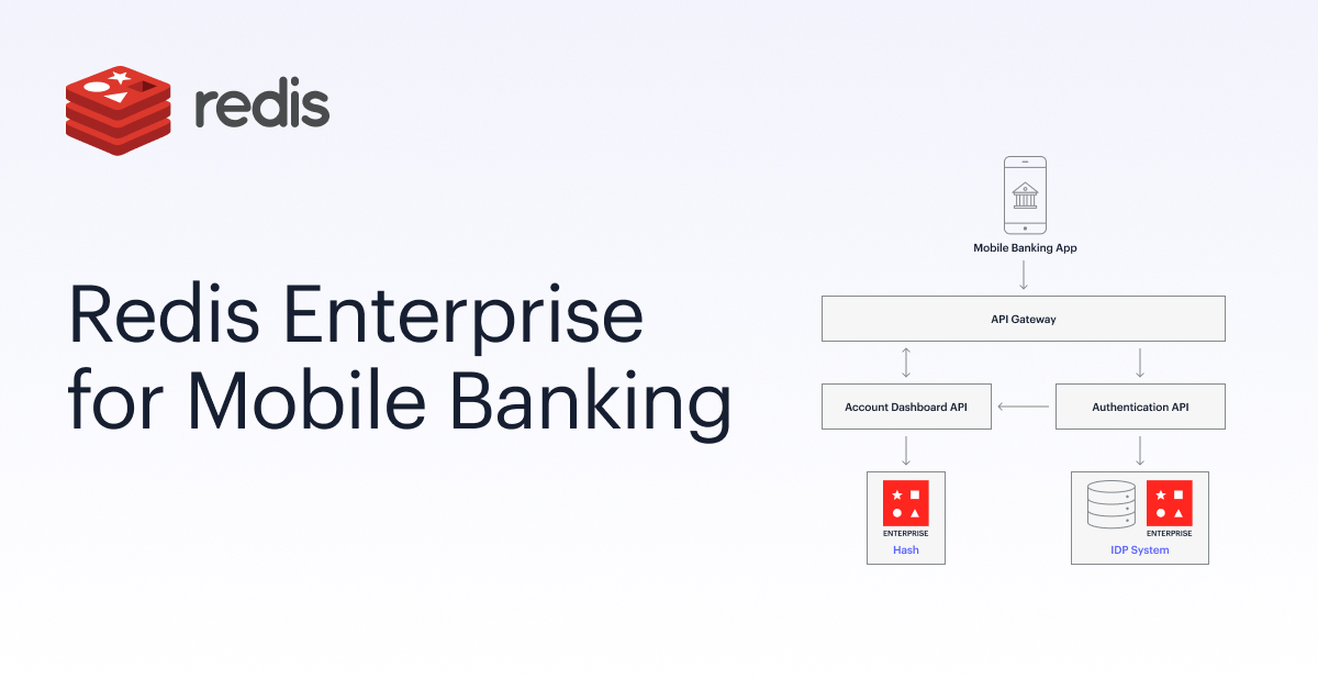 Redis Enterprise for Mobile Banking | Redis Enterprise