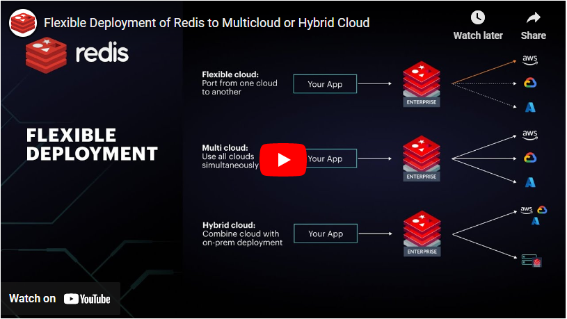 Understanding Redis for Cloud and Multicloud in 90 Seconds - Redis