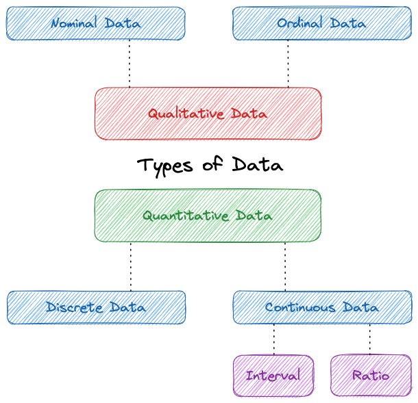 Data 101: The Fundamentals of Data Science - Redis