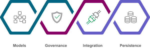 Understanding Topology-Based Data Architectures | Redis Enterprise