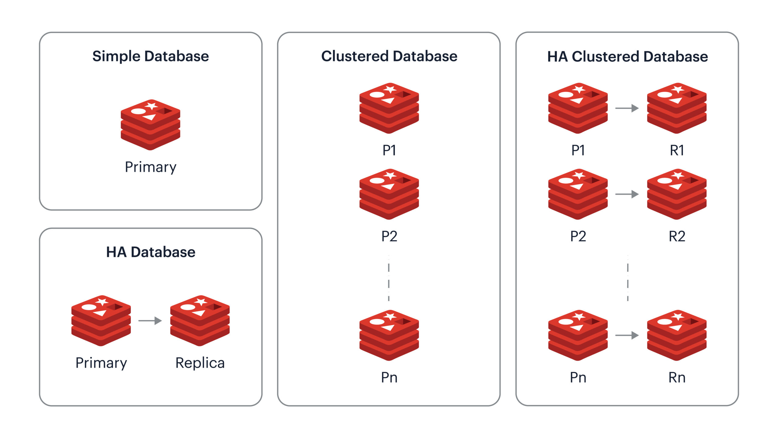 Redis vs Gemfire - Learn the Differences