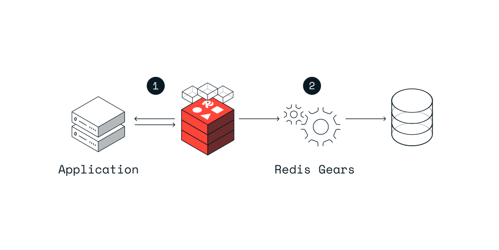 Redis Cache: In-Memory Caching Solutions - Redis Enterprise