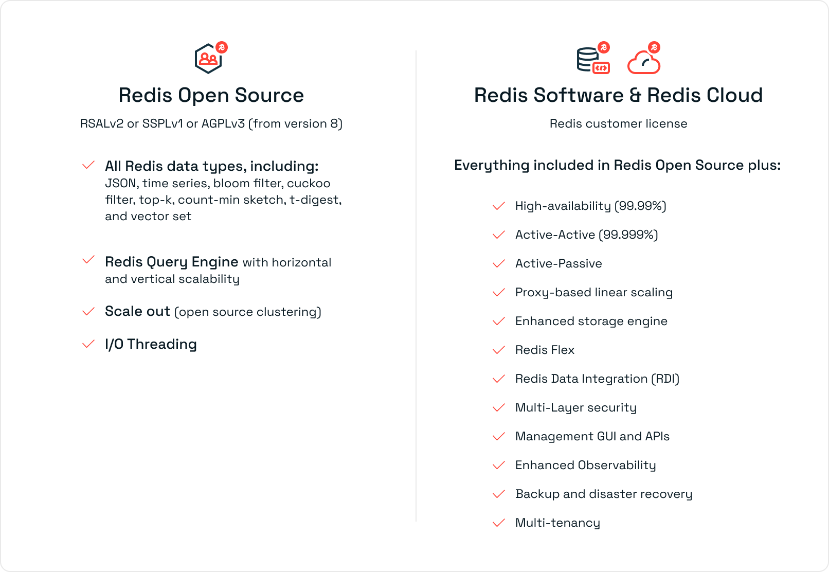 Redis Licensing Overview - Redis